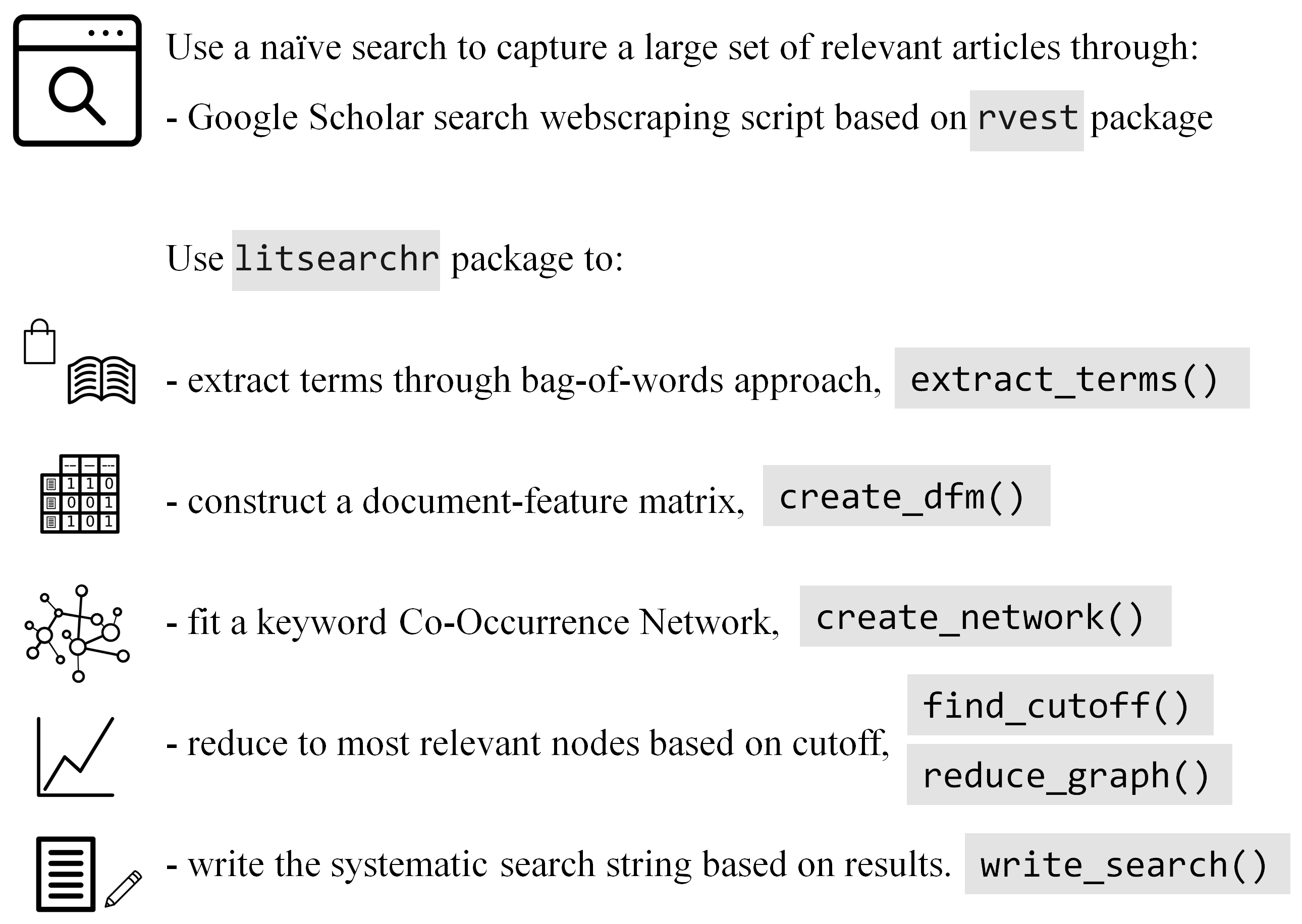 Automated Systematic Literature Search Using R Litsearchr And Google